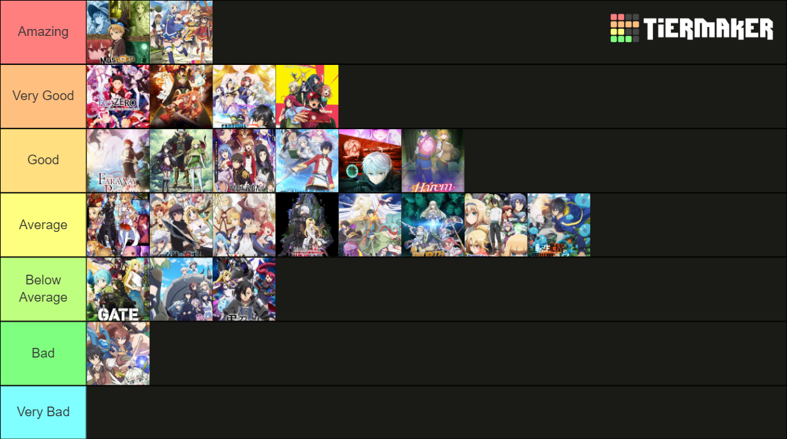 Isekai anime list Tier List (Community Rankings) - TierMaker