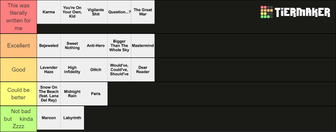 taylor swift songs (MIDNIGHT 3AM) Tier List (Community Rankings ...