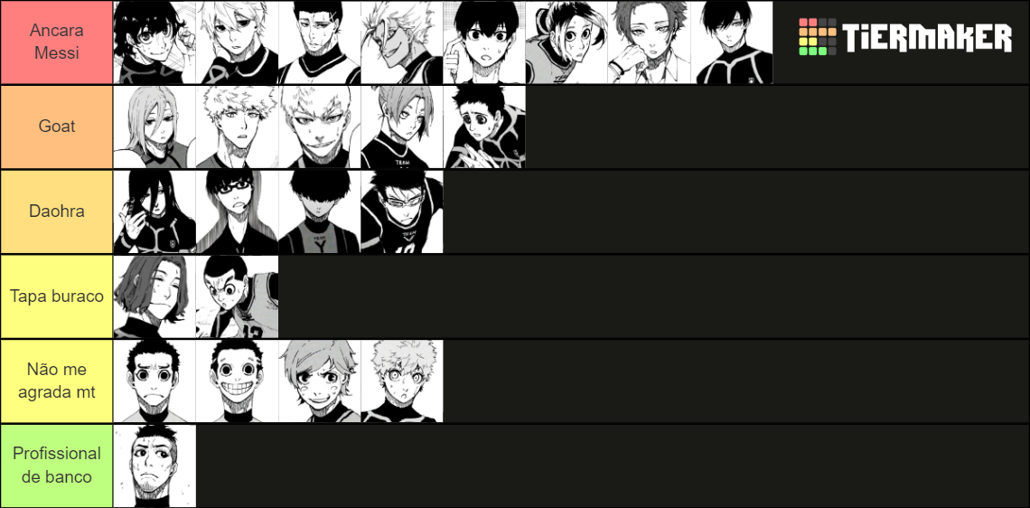 Blue Lock Tier List (Community Rankings) - TierMaker