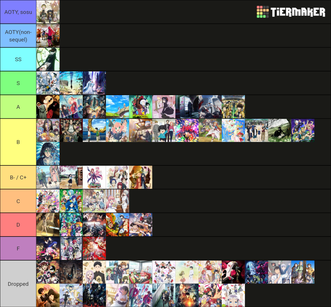 Anime 2022 Tier List (Community Rankings) - TierMaker