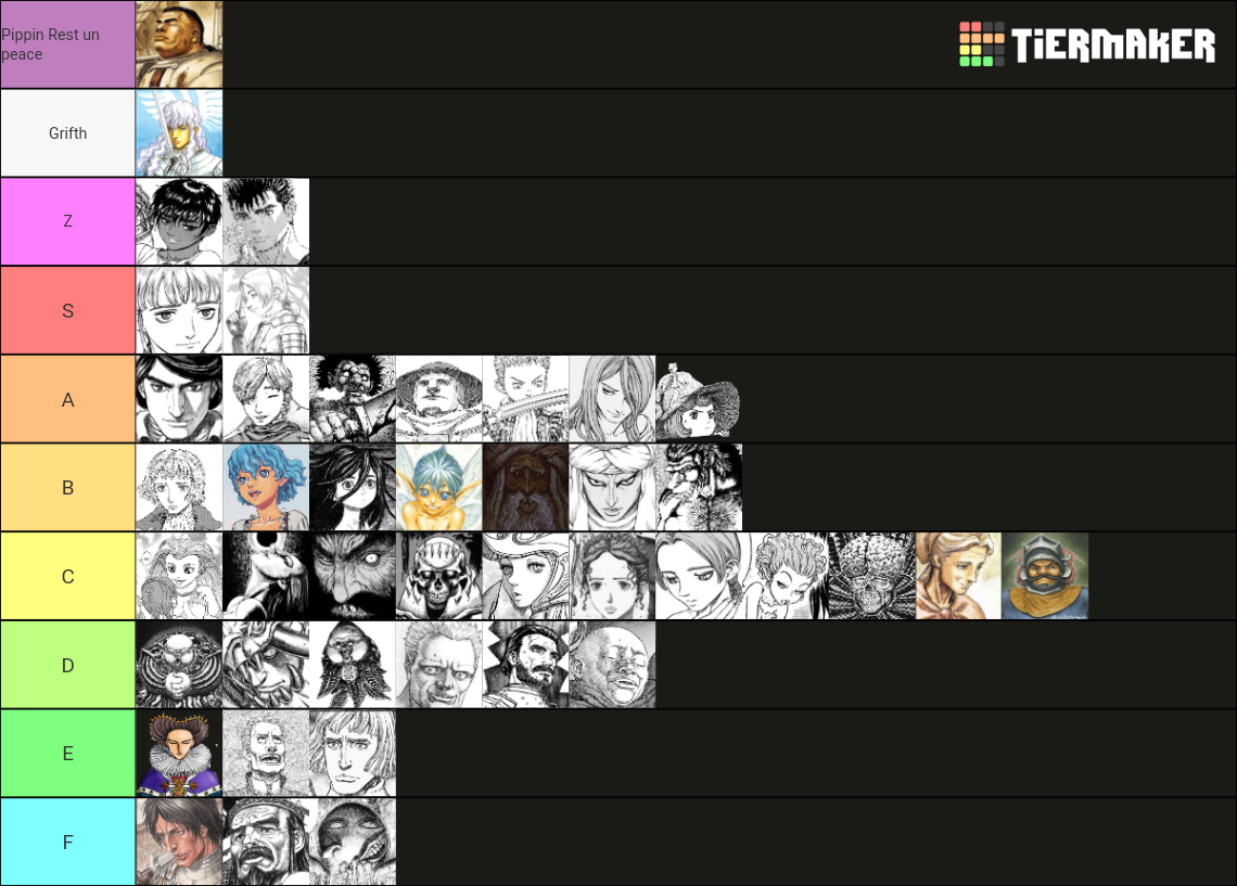 Berserk Characters Complete Tier List (Community Rankings) - TierMaker
