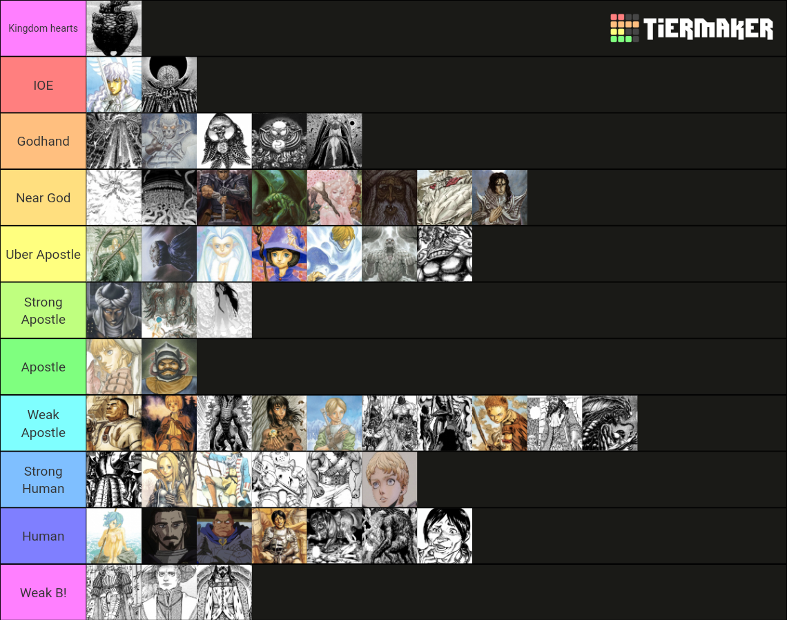 Berserk: Strongest Characters Tier List (Community Rankings) - TierMaker
