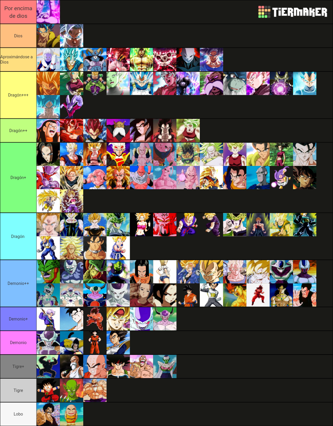 DRAGON BALL DB Z GT SUPER Y Películas(niveles de poder 100+) Tier List ...