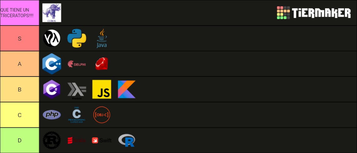 Lenguajes de programación Tier List (Community Rankings) - TierMaker