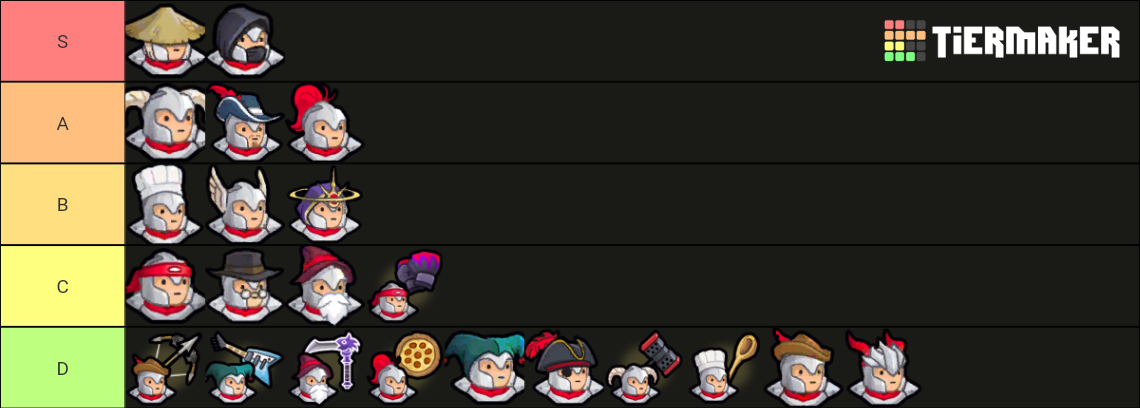 Rogue Legacy 2 Classes || Tier List (Community Rankings) - TierMaker
