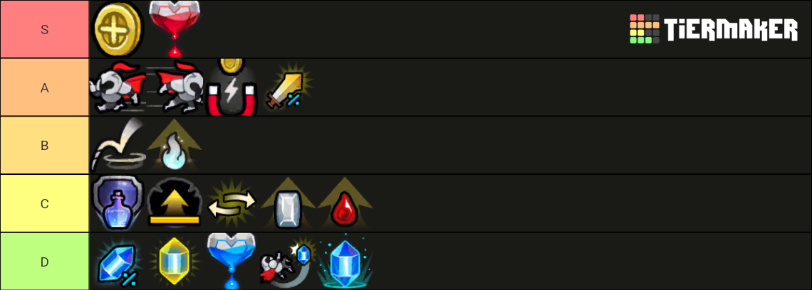 Rogue Legacy 2 Runes Tier List (Community Rankings) - TierMaker