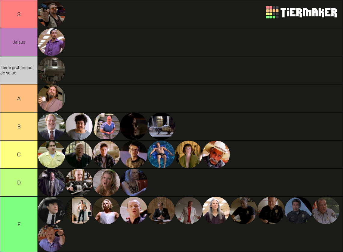 The Big Lebowski Characters Tier List (Community Rankings) - TierMaker