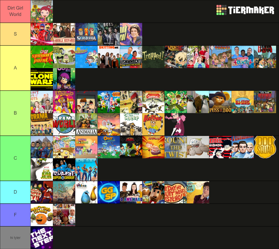 abc 3 Tier List (Community Rankings) - TierMaker