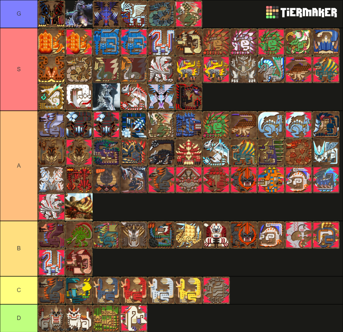 MHFZ All Monsters Tier List (Community Rankings) - TierMaker