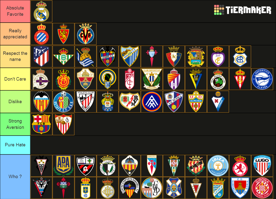 Spanish Football Teams Tier List (Community Rankings) - TierMaker