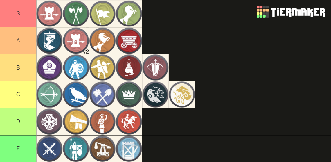 War Chest Units Tier List (Community Rankings) - TierMaker