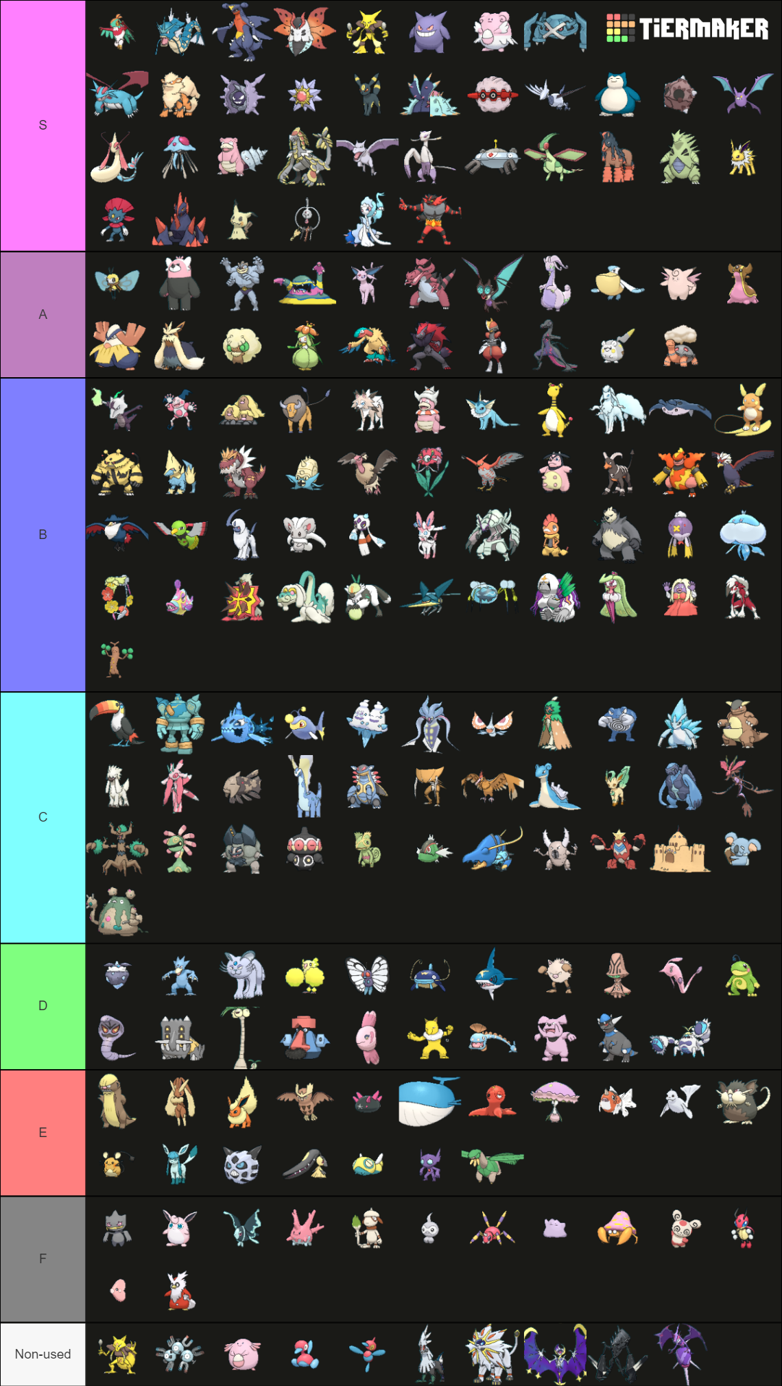Ultra Sun/Ultra Moon - Nuzlocke Viability Tier List (Community Rankings ...