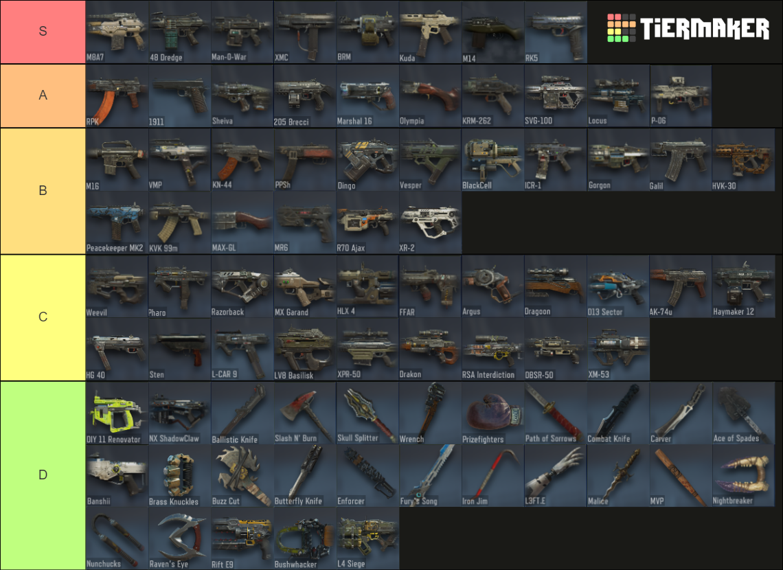 Black Ops III Multiplayer Weapons (Including DLC) Tier List (Community ...