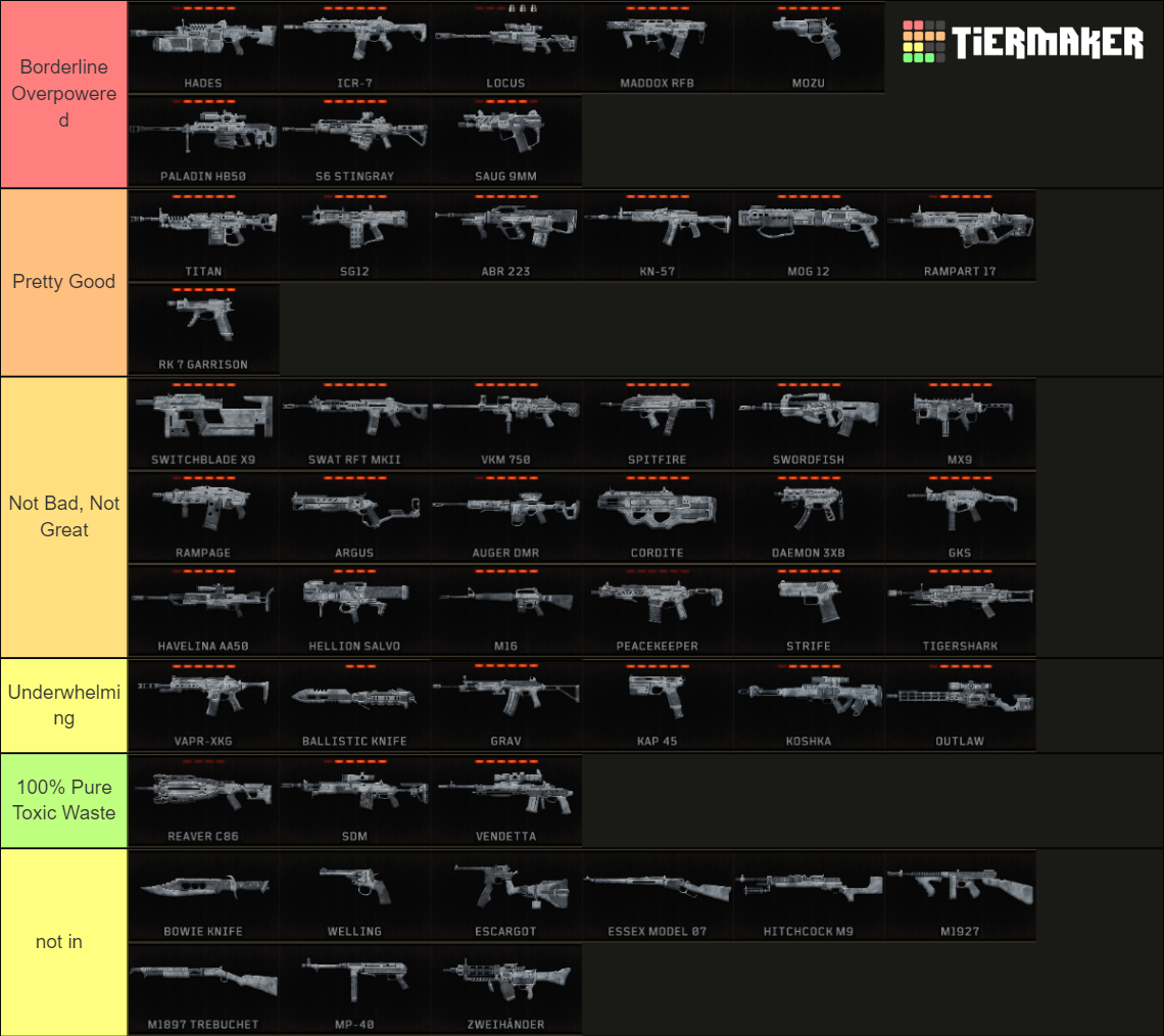 Call Of Duty Black Ops 4 Weapons Ranking Tier List (Community Rankings ...