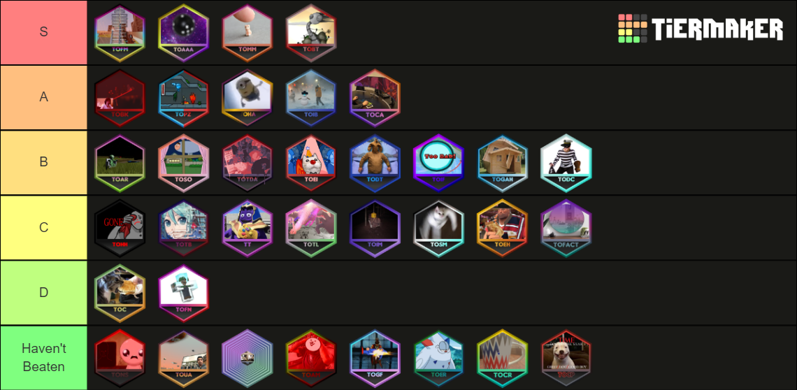 JToH SCs Tier List (Community Rankings) - TierMaker