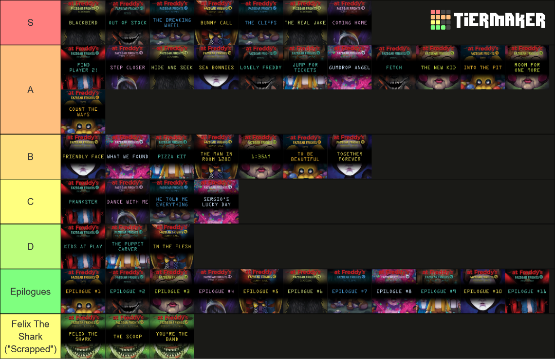 Fazbear Frights Stories Tier List (Community Rankings) - TierMaker