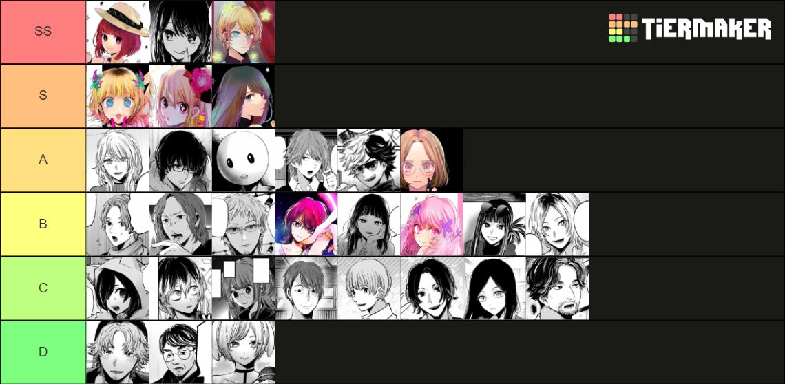 Oshi no Ko Tier List (Community Rankings) - TierMaker