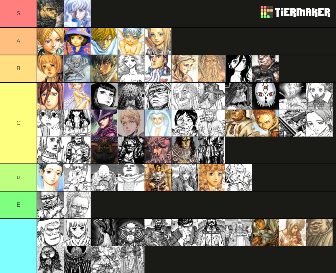 personajes favoritos de berserk Tier List (Community Rankings) - TierMaker