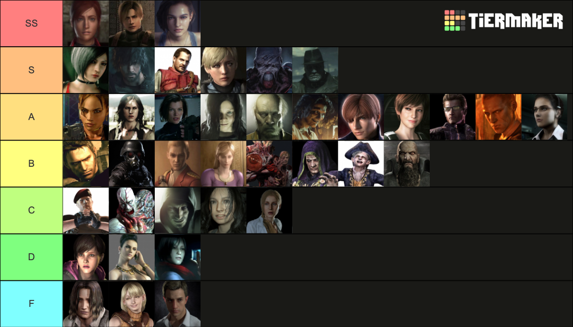 Resident Evil Characters (RE0-7) Tier List (Community Rankings) - TierMaker