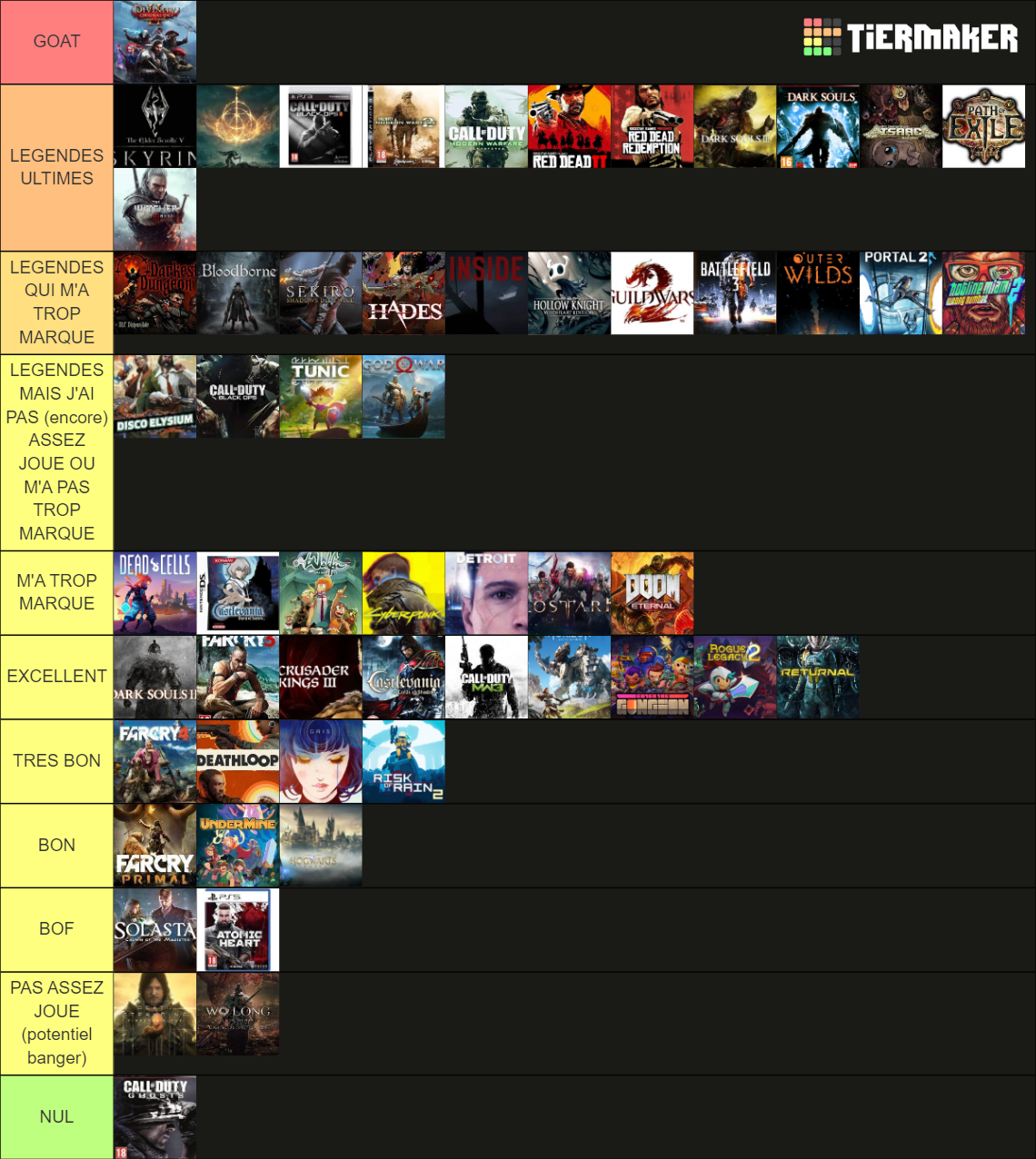GAMES TIERLIST Tier List (Community Rankings) - TierMaker
