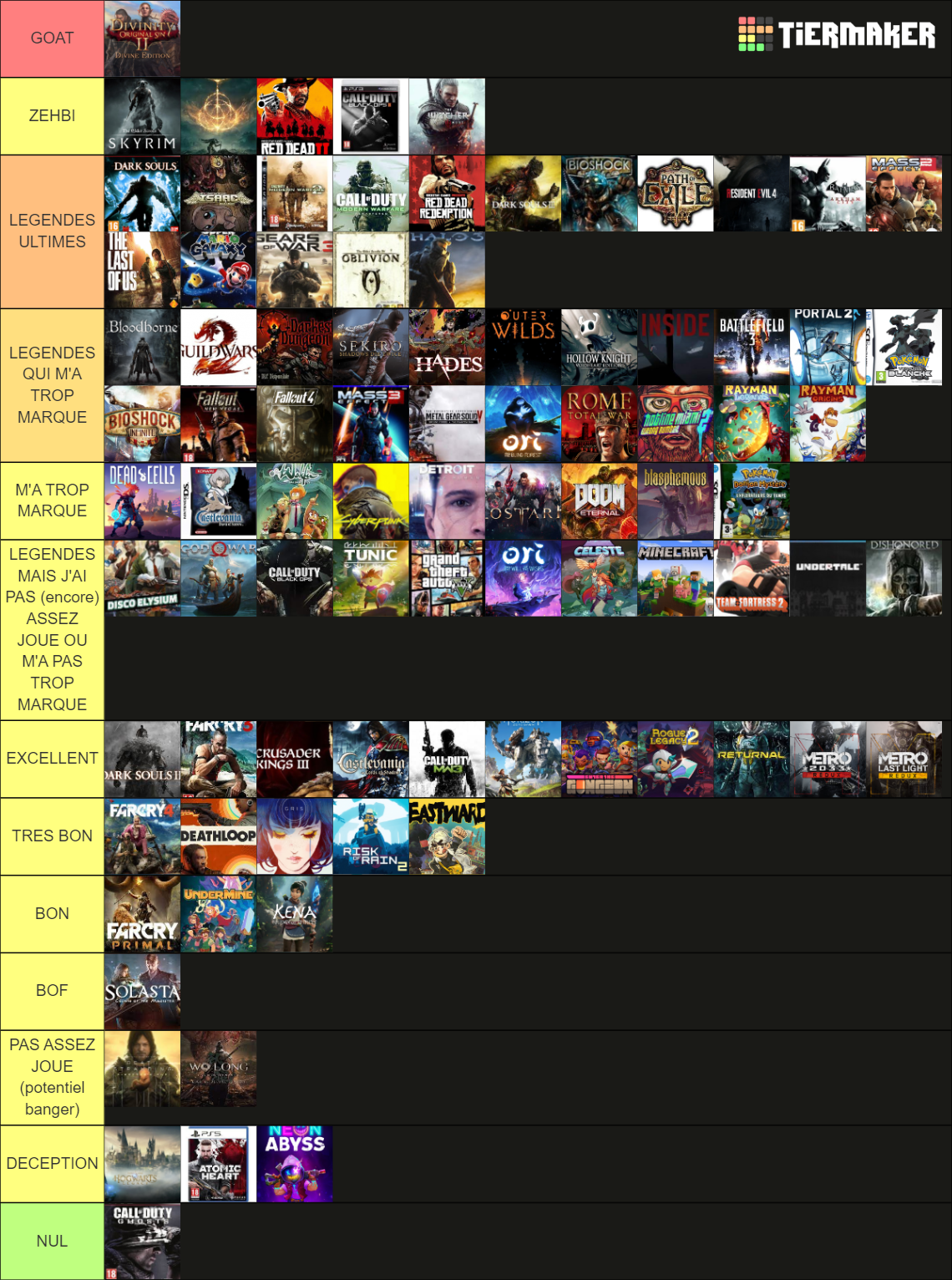 GAMES TIERLIST Tier List (Community Rankings) - TierMaker
