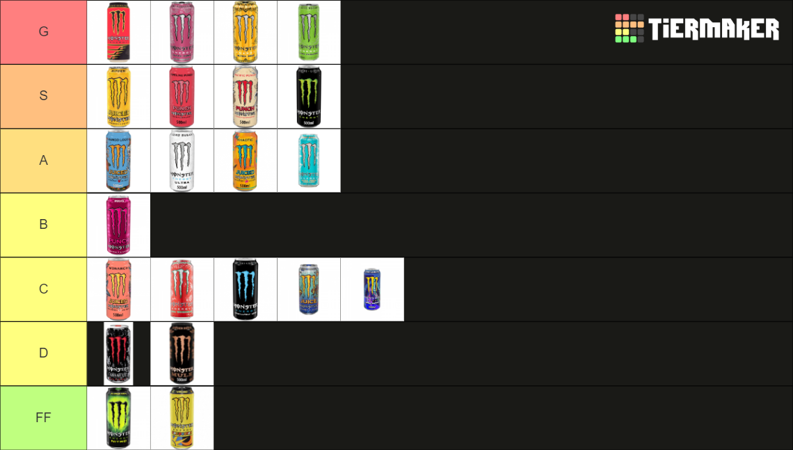 Monster Tierlist Tier List (Community Rankings) - TierMaker