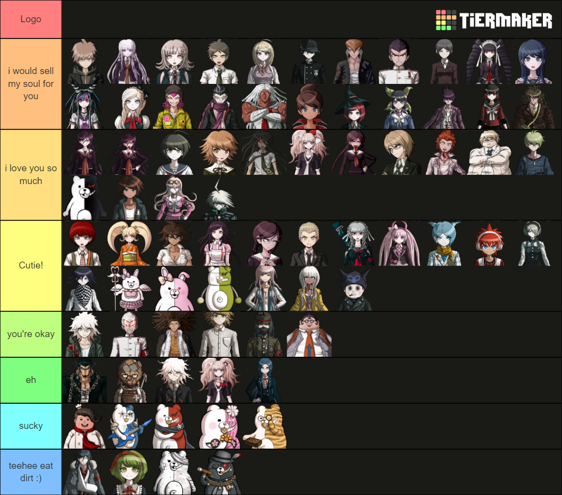dr1, sdr2, and drv3 character Tier List (Community Rankings) - TierMaker