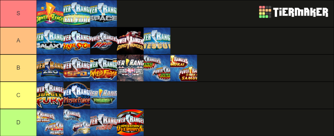 Power Ranger Series Tier List (Community Rankings) - TierMaker