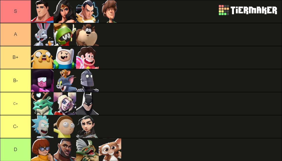 MultiVersus Tier List (Community Rankings) - TierMaker