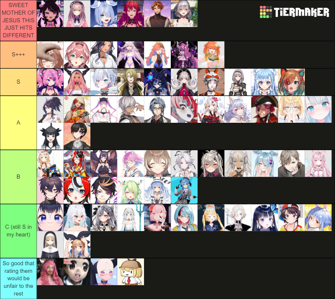 favorite vtubers based on design Tier List (Community Rankings) - TierMaker