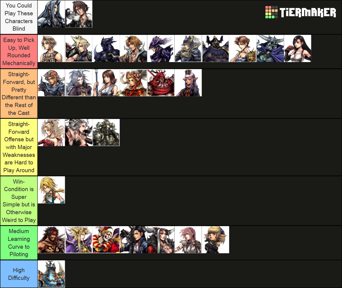 Recent Final Fantasy Tier Lists - TierMaker