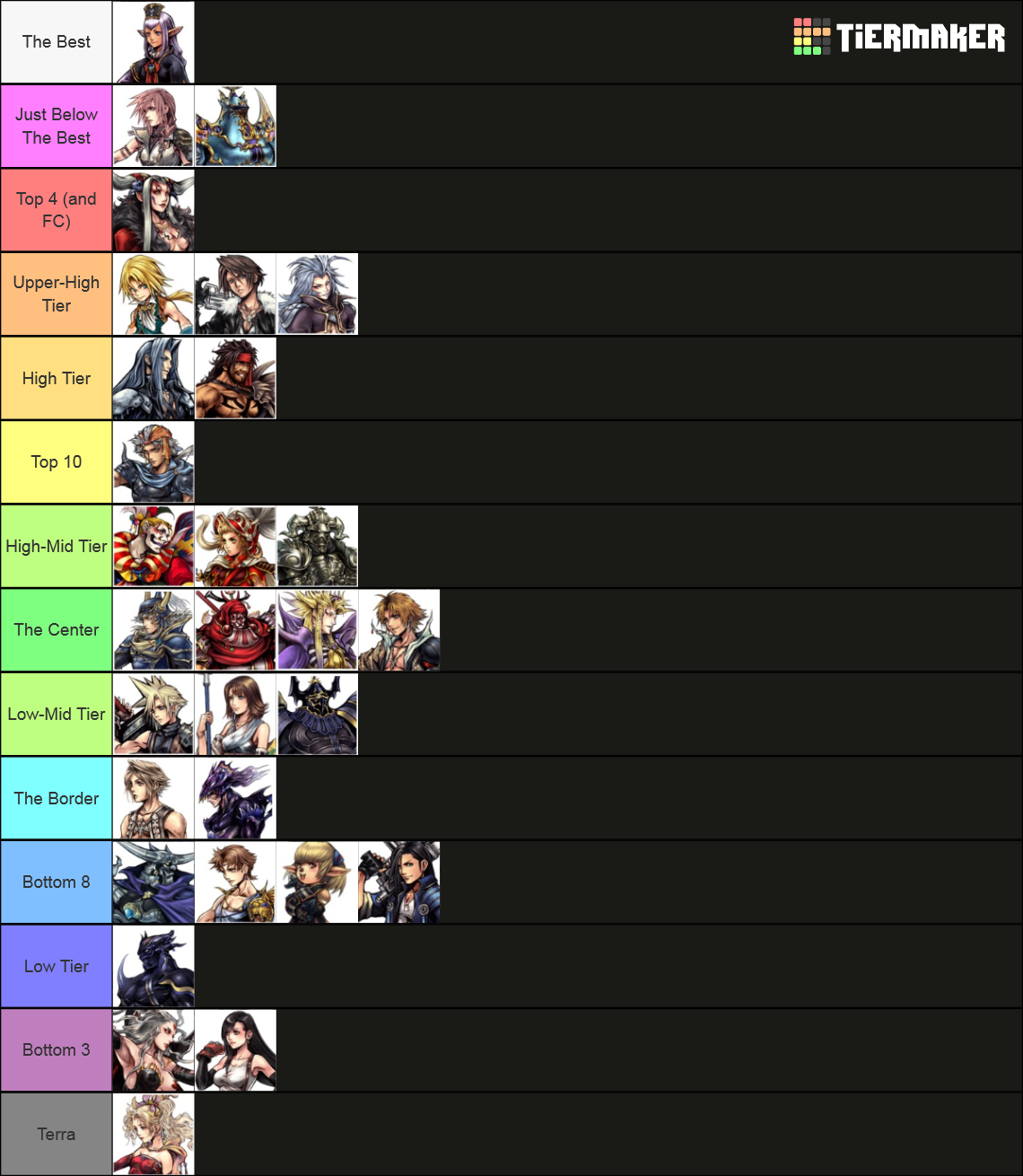 Dissidia 012 Duodecim - 2019 Tier List (Community Rankings) - TierMaker