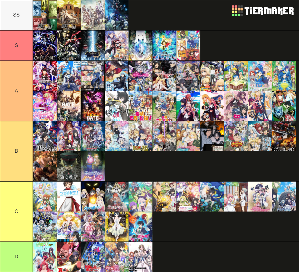 Isekai Anime Year 2010-2023 Tier List (Community Rankings) - TierMaker