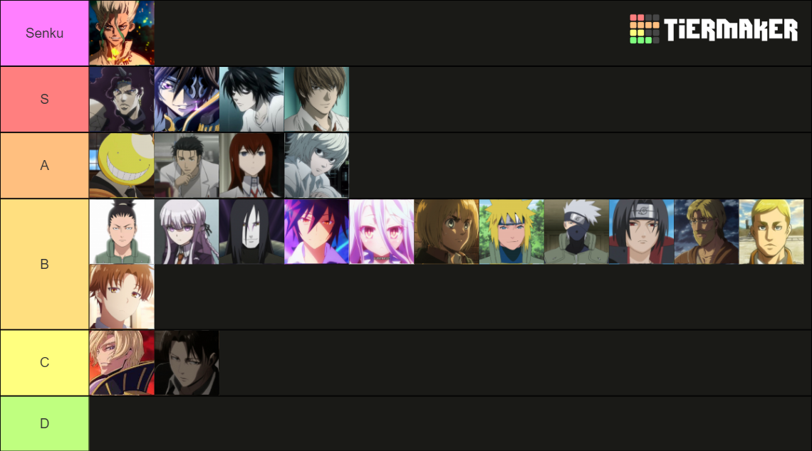Anime Intelligence List. Tier List (Community Rankings) - TierMaker