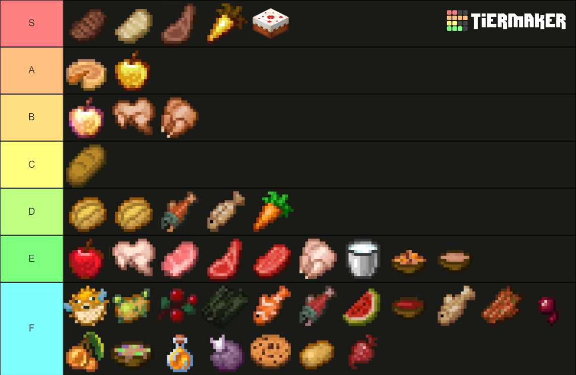Minecraft Food (UpTo1.17) Tier List (Community Rankings) - TierMaker