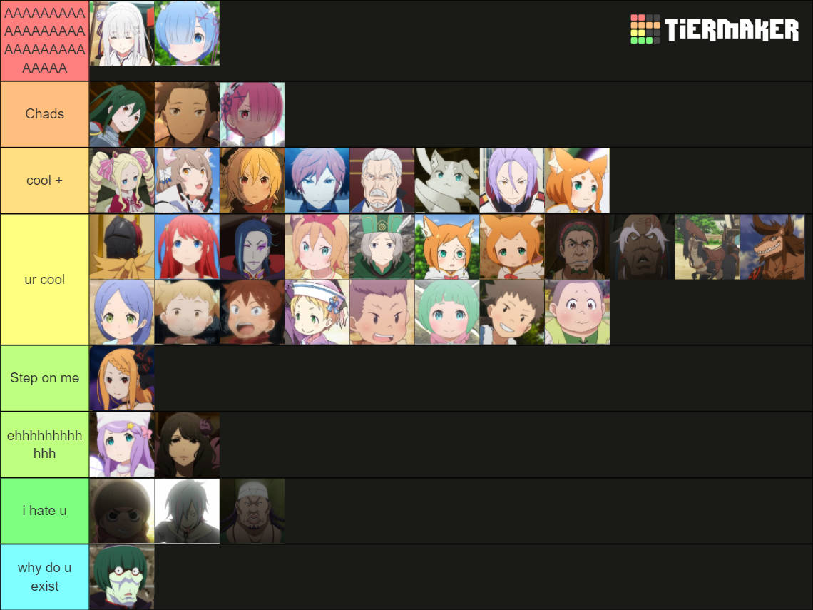 Re:Zero All Characters Tier List (Community Rankings) - TierMaker