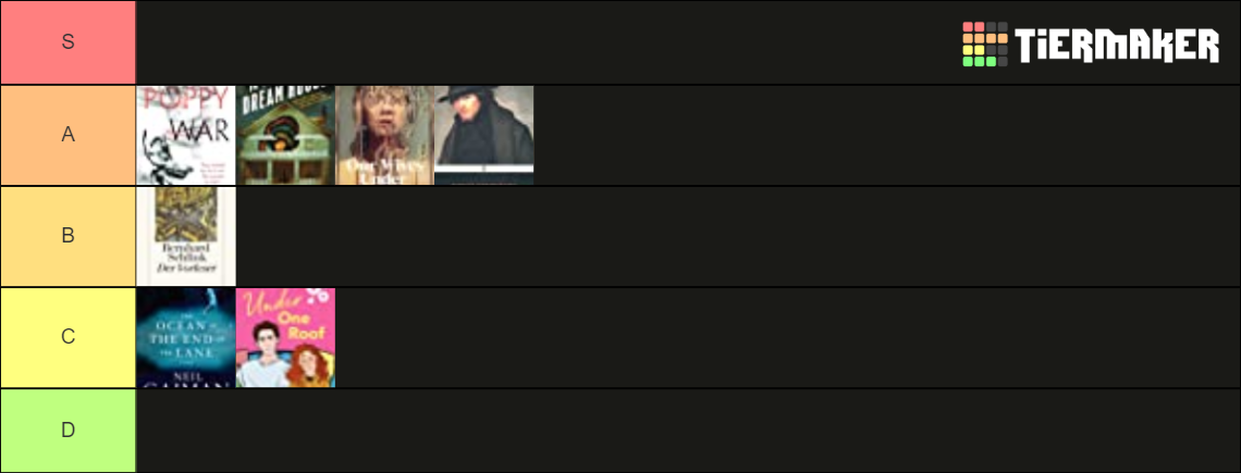 books ranking 2022 Tier List (Community Rankings) - TierMaker