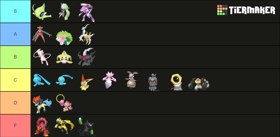 Mythical Pokémon [Gen 1-8] Tier List (Community Rankings) - TierMaker