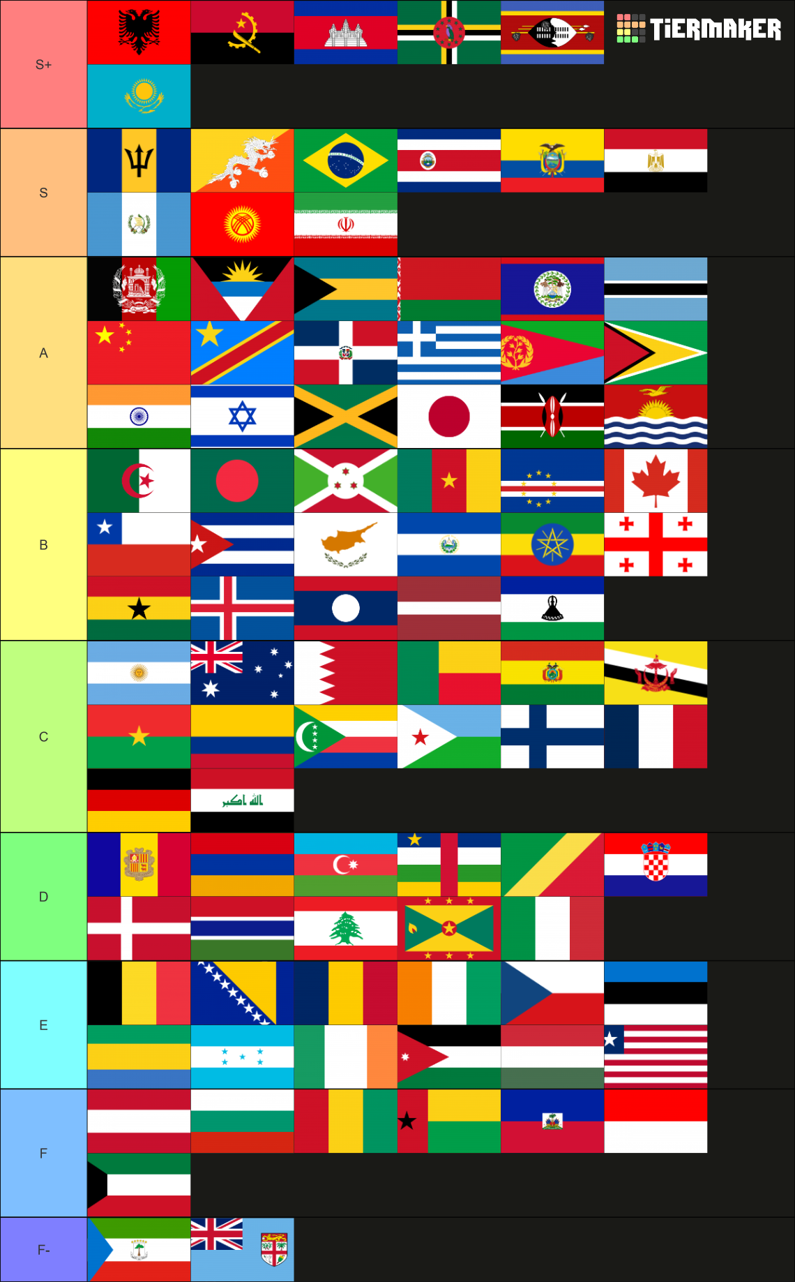 195 Flags Of The World Tier List (Community Rankings) - TierMaker