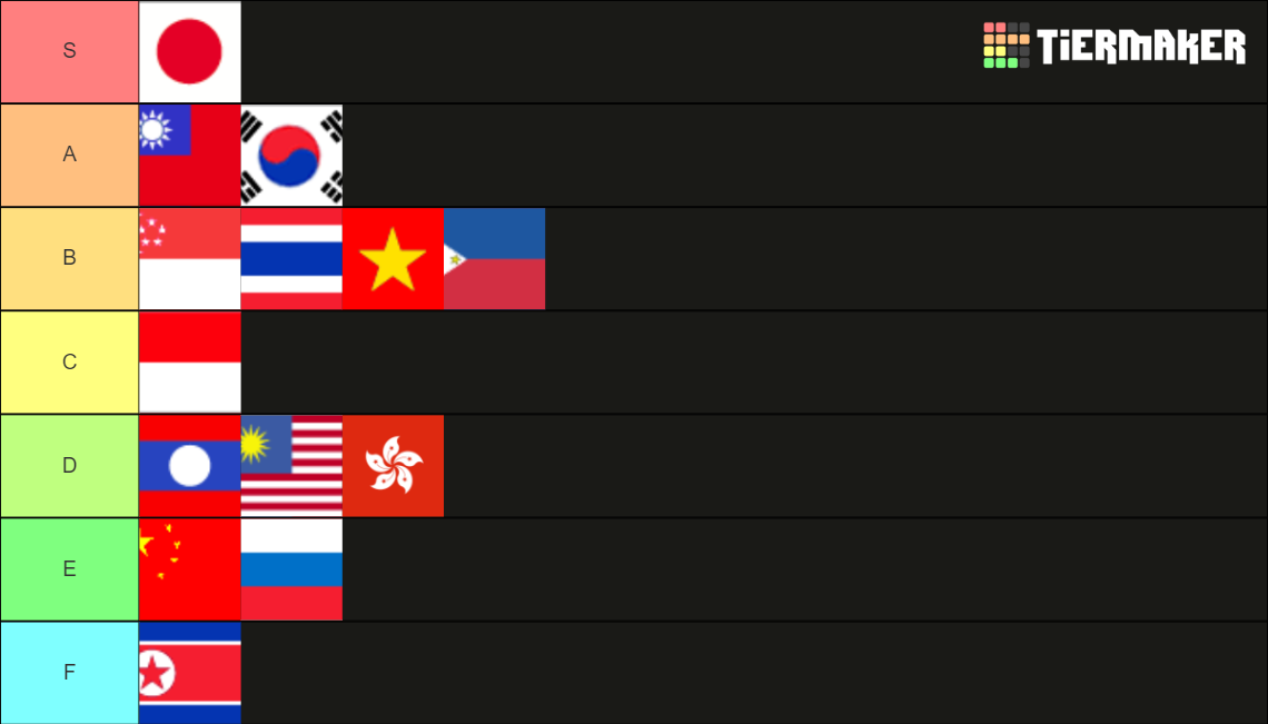 East Asian Countries Tier List (Community Rankings) - TierMaker