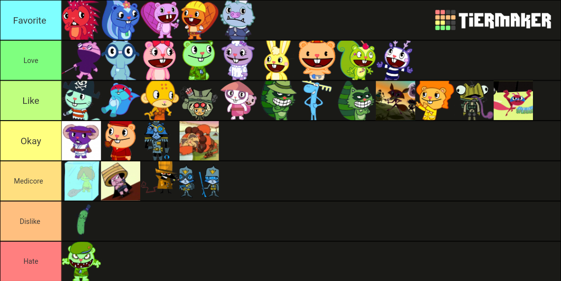 Happy Tree Friends teir list! (almost ALL characters) Tier List ...