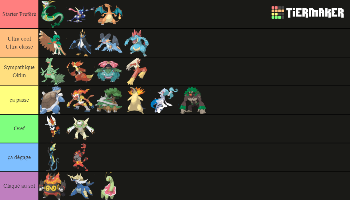 Fully Evolved Starter Pokemon Tier List (Community Rankings) - TierMaker