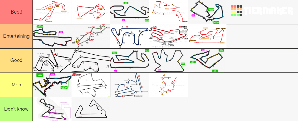MotoGP Track Tier List (Community Rankings) - TierMaker