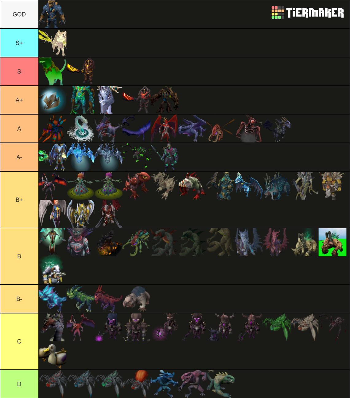 RuneScape 3 Boss Pets 2023 Tier List (Community Rankings) - TierMaker