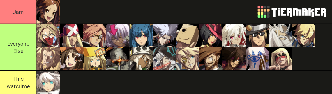 GUILTY GEAR Xrd REV 2 | Tier List (Community Rankings) - TierMaker
