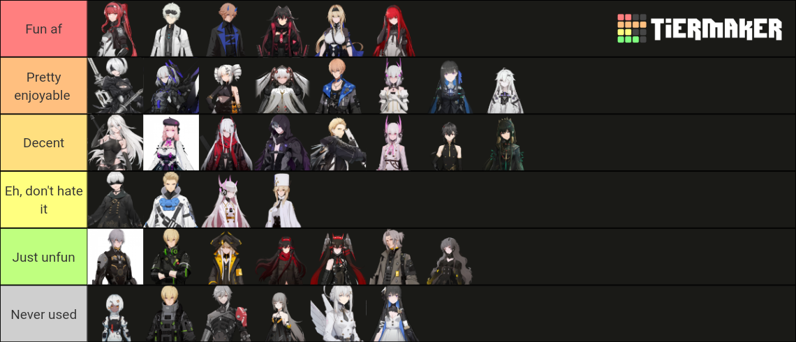 Punishing: Gray Raven (PGR) Characters Tier List (Community Rankings ...