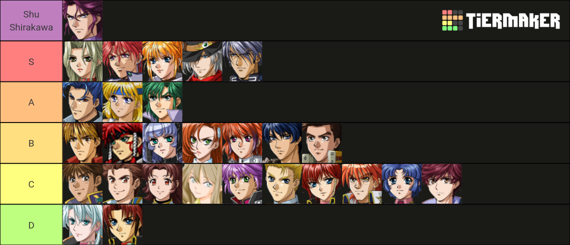 Super Robot Wars Series Original Main Protagonists Tier List (Community ...