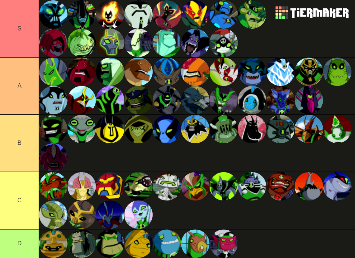 Ben 10 all 64 aliens, 8 ultimates and 5 unseen aliens Tier List ...