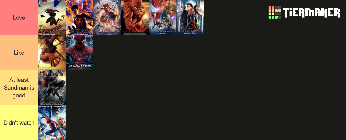 Every Spider-Man Movie Tier List (Community Rankings) - TierMaker