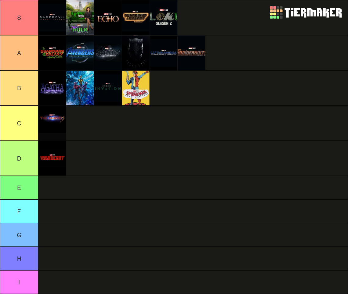 Future MCU Hype Tier List (Community Rankings) - TierMaker